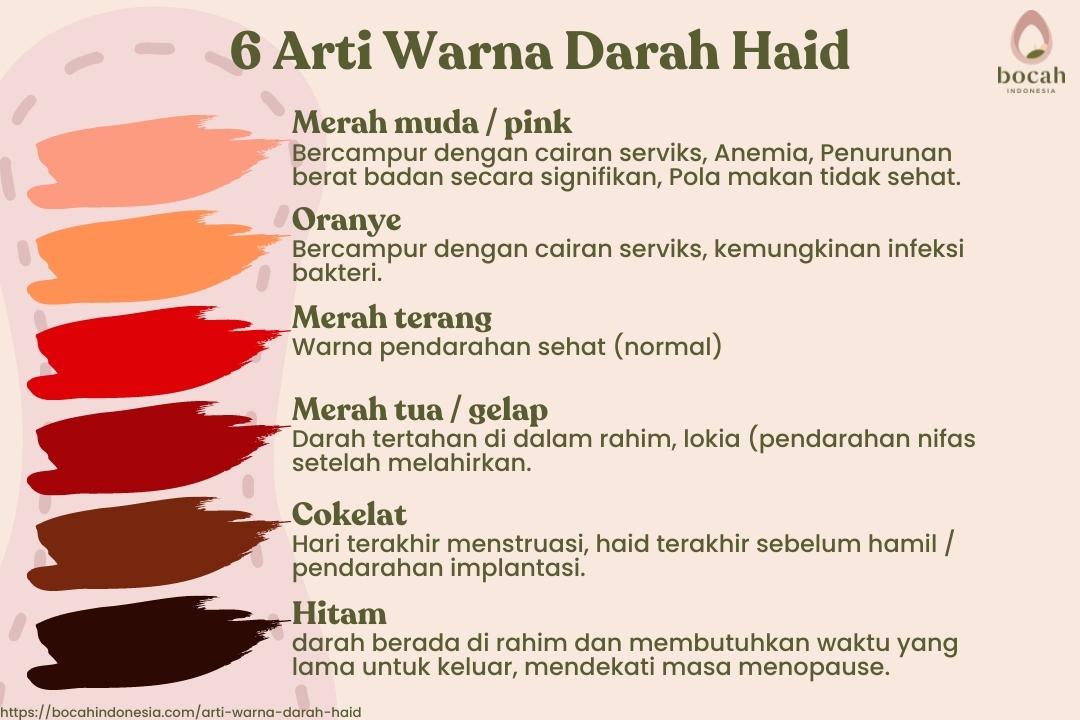 6 Arti Warna Darah Haid, Tanda Kondisi Kesehatan