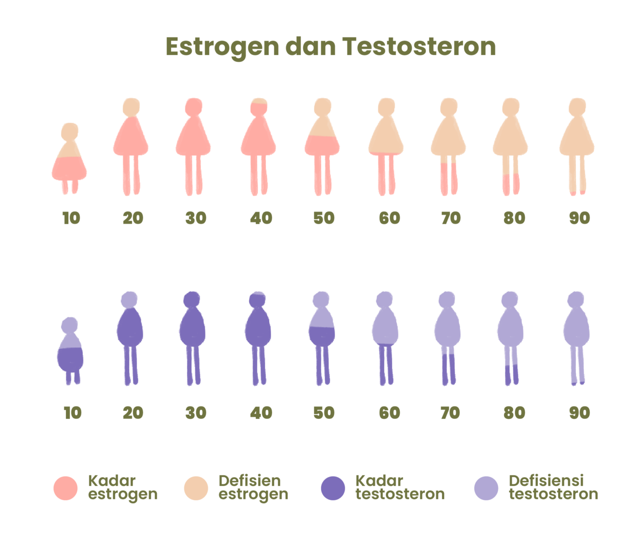 Penyebab Terjadinya Andropause Dan Cara Mengatasinya