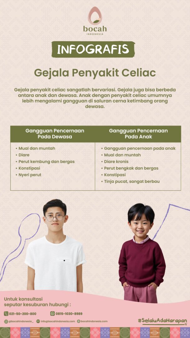 Apa Itu Penyakit Celiac: Gejala, Penyebab, dan Cara Mengatasinya