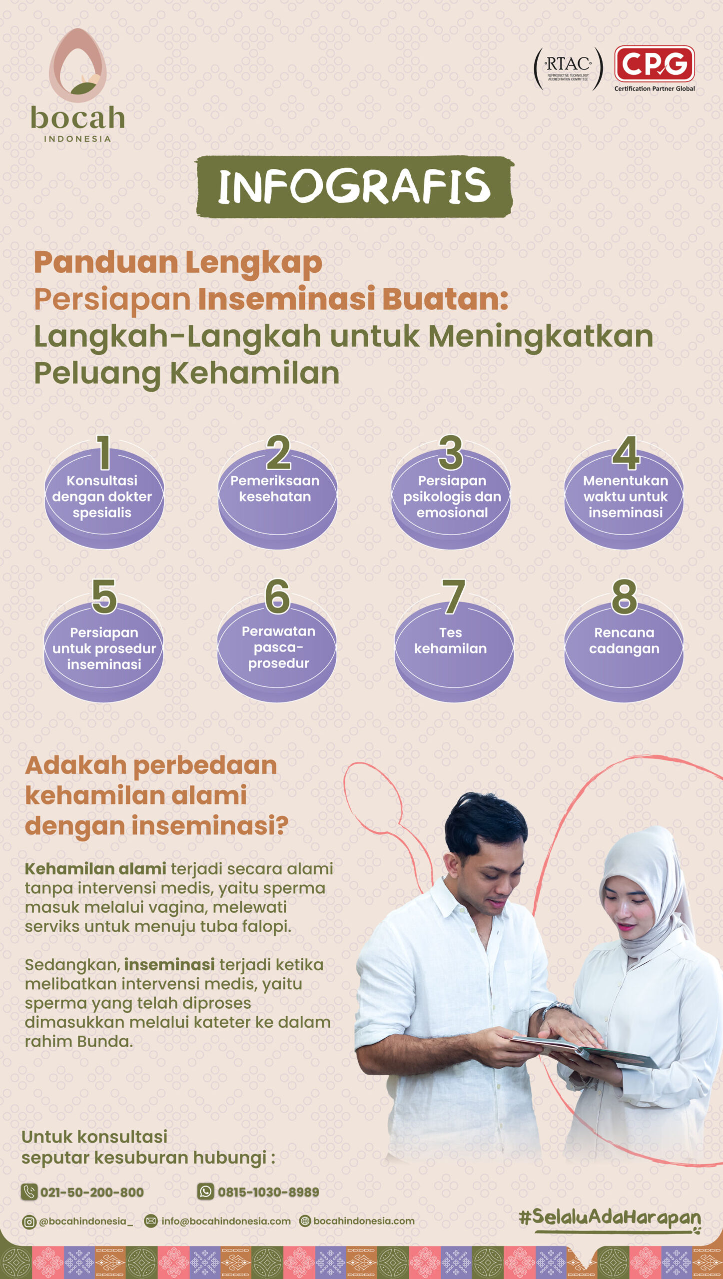 Panduan Lengkap Persiapan Inseminasi Buatan