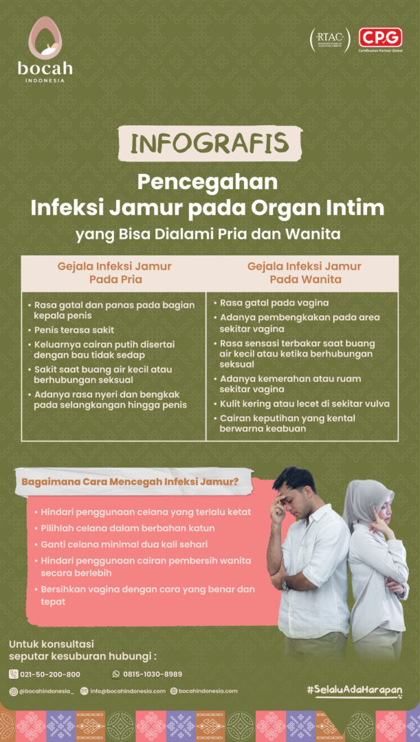 Pencegahan Infeksi Jamur pada Organ Intim Pria dan Wanita